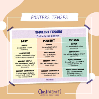 Poster Tenses - Che, teacher!